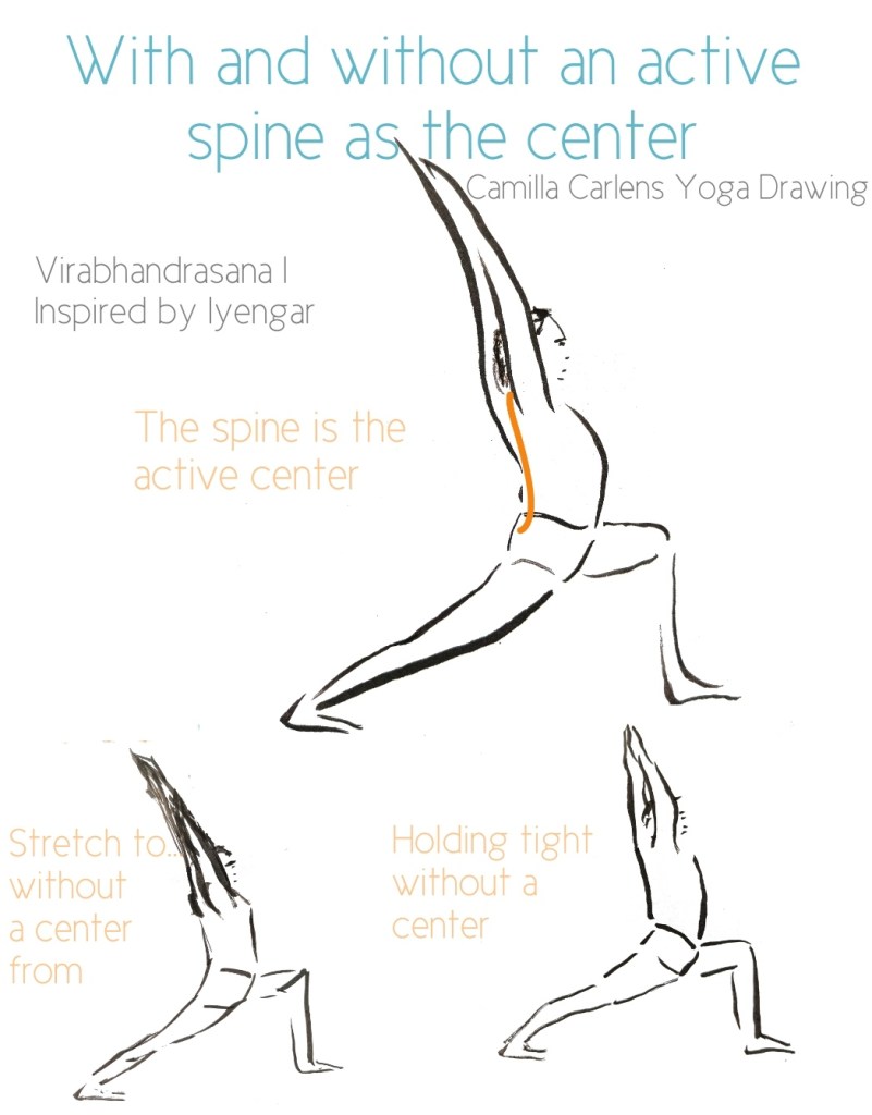 Understanding Centering and Expansion in Yoga Asanas | Heinz Grill ...